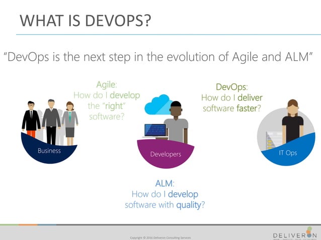 DevOps-Enablement-Teams.pptx