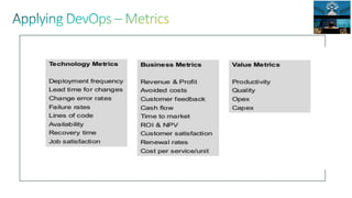 Agile Software and DevOps Essentials | PPT