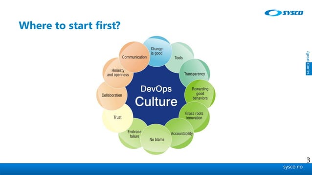 How to implement DevOps in your Organization | PPT