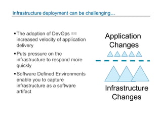 DevOps in the Hybrid Cloud | PDF