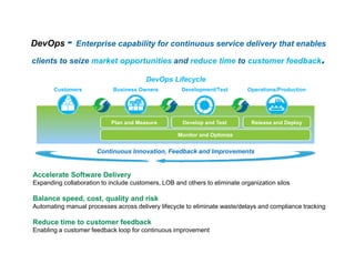 DevOps in the Hybrid Cloud | PDF