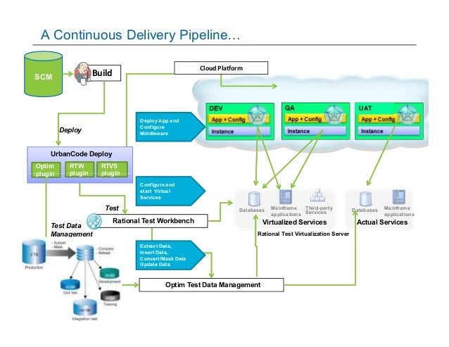 DevOps in the Hybrid Cloud