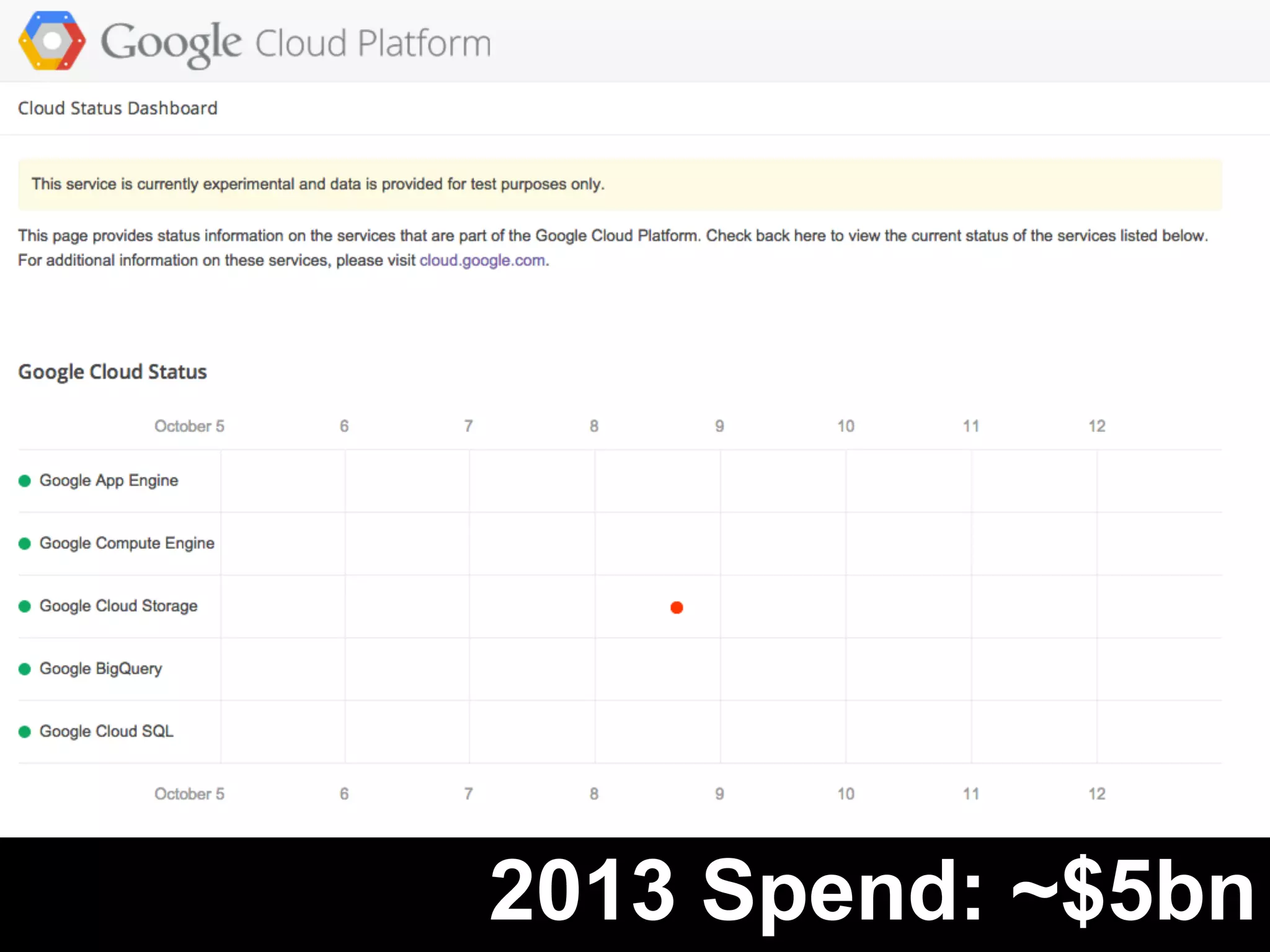 DevOps Incident Handling - Making friends not enemies. | PPT