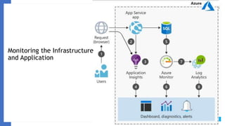 Past, Present and Future of DevOps Infrastructure | PPT