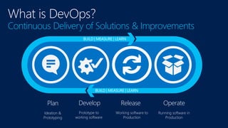 DevOps and Integrated Deployment | PPTX