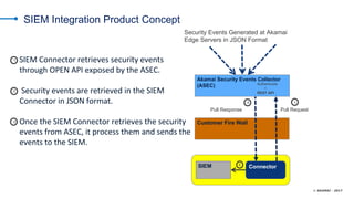 Integrating Security Controls into the Development and Delivery ...