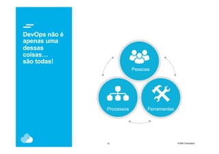 O que é DevOps? Introdução à abordagem pela IBM | PDF