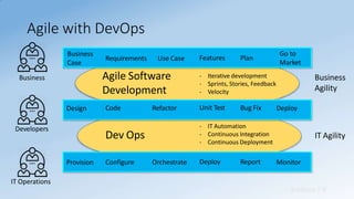 devops-intro-181227144342.pptx devops ppt document | PPTX | Computer ...