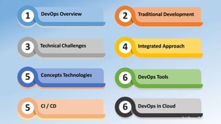 devops-intro-181227144342.pptx devops ppt document | PPTX | Computer Software and Applications ...