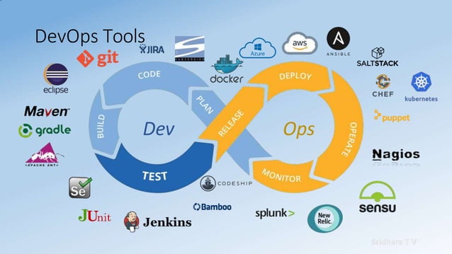 devops-intro-181227144342.pptx devops ppt document | PPT