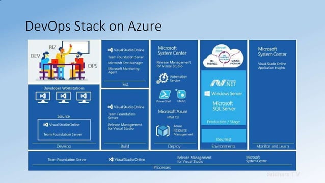 devops-intro-181227144342.pptx devops ppt document | PPT