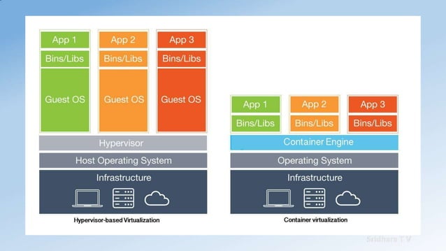 devops-intro-181227144342.pptx devops ppt document | PPT
