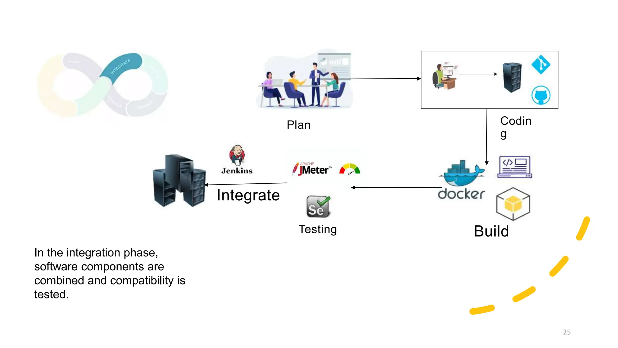DevOps-ITverse-2023-IIT-DU.pptx