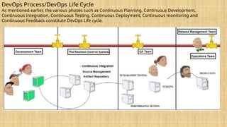 DEVOPS - Laxmi Itikala.pptx bridging the gap | PPT