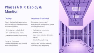 DevOps-Lifecycle-The-Backbone-of-Agile-IT-Operations.pptx.pptx