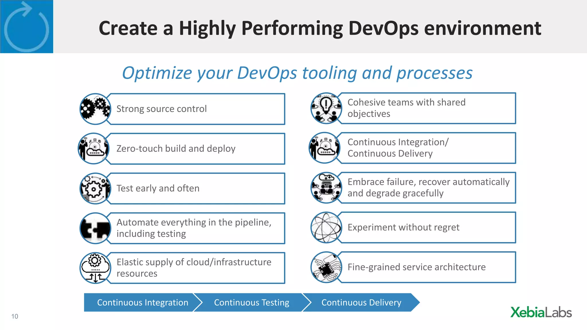A Blueprint for a Successful DevOps Metamorphosis | PPTX