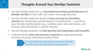 A Blueprint for a Successful DevOps Metamorphosis | PPTX