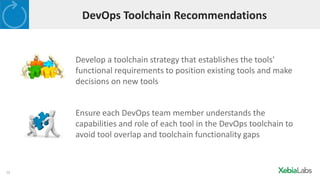 A Blueprint for a Successful DevOps Metamorphosis | PPTX