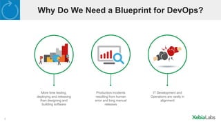 A Blueprint for a Successful DevOps Metamorphosis | PPTX