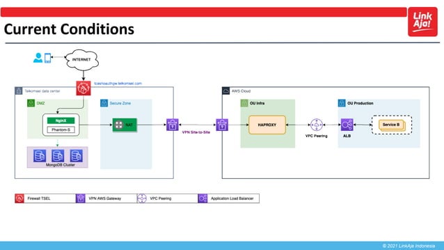 API GW Migration Strategy | PPTX | Cloud Computing | Internet