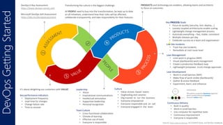 Devops Mindset Essentials | PPT