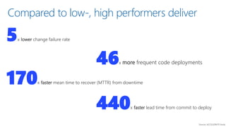 Devops Mindset Essentials | PPT