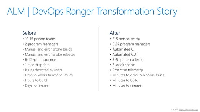 Devops Mindset Essentials | PPT