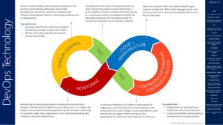 Devops Mindset Essentials | PPT