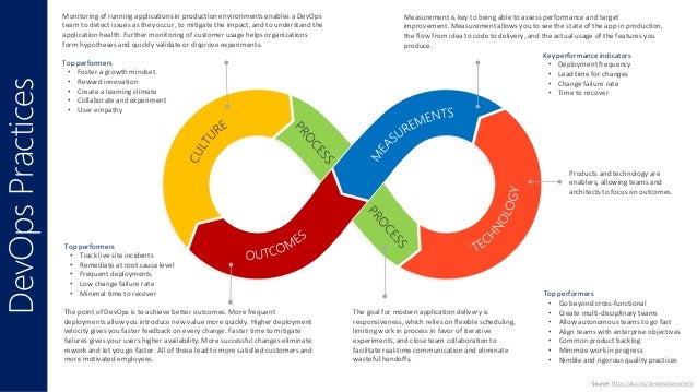 Devops Mindset Essentials