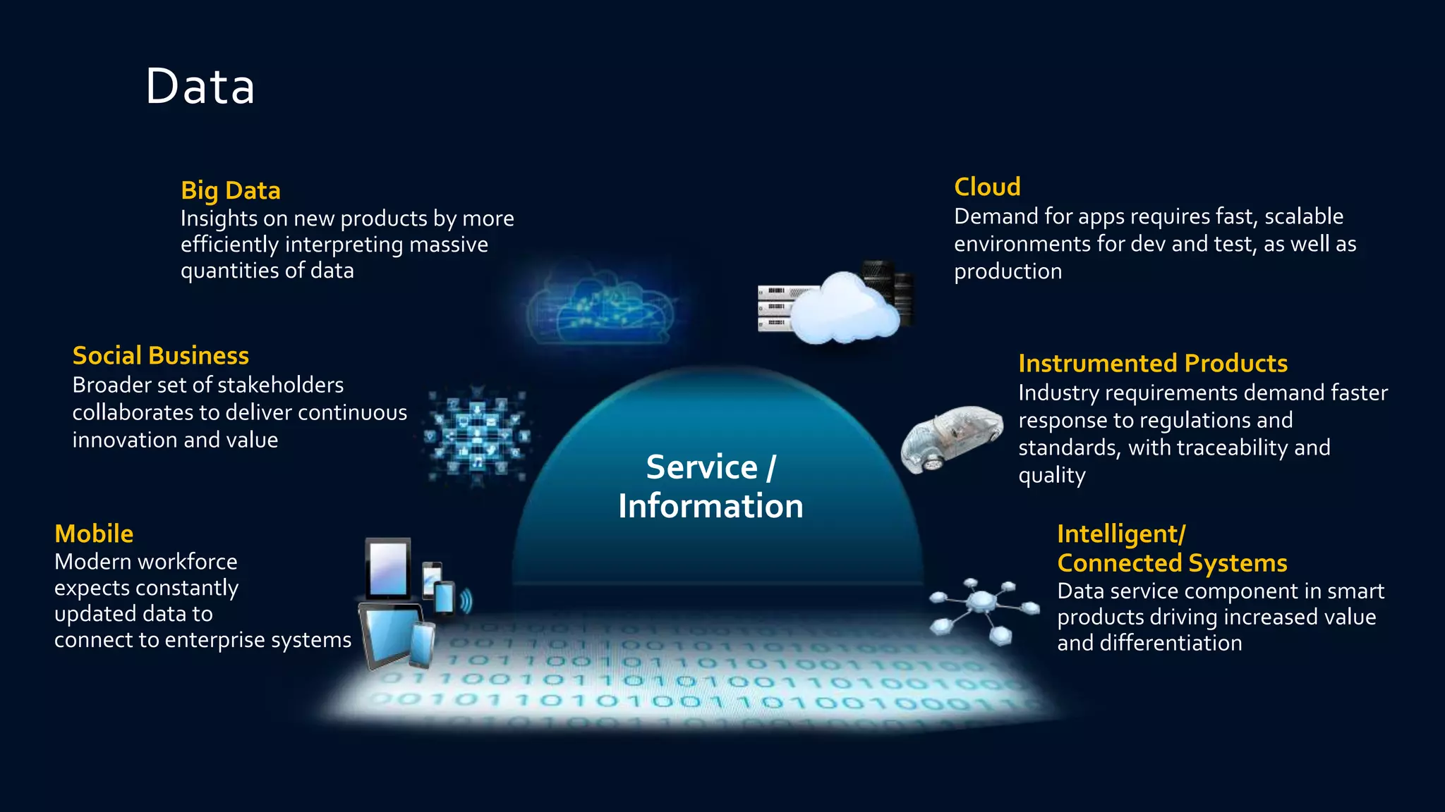How We Do DevOps at Walmart: OneOps OSS Application Lifecycle ...