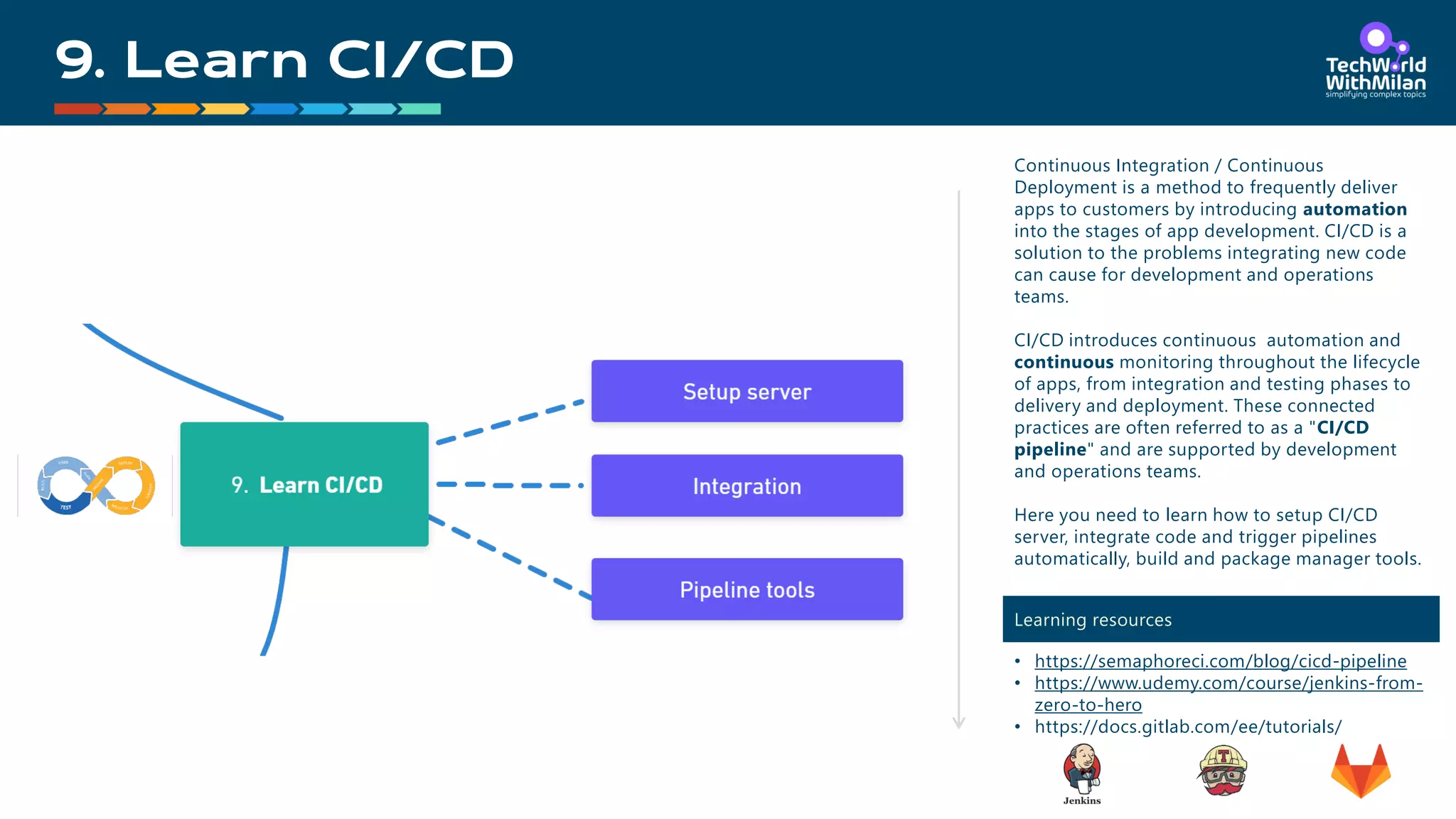 DevOps-Roadmap | PDF