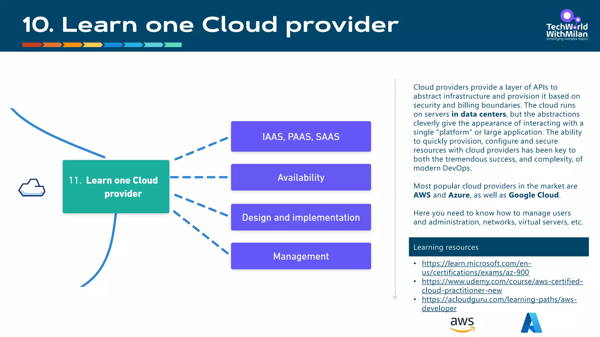 DevOps-Roadmap | PDF