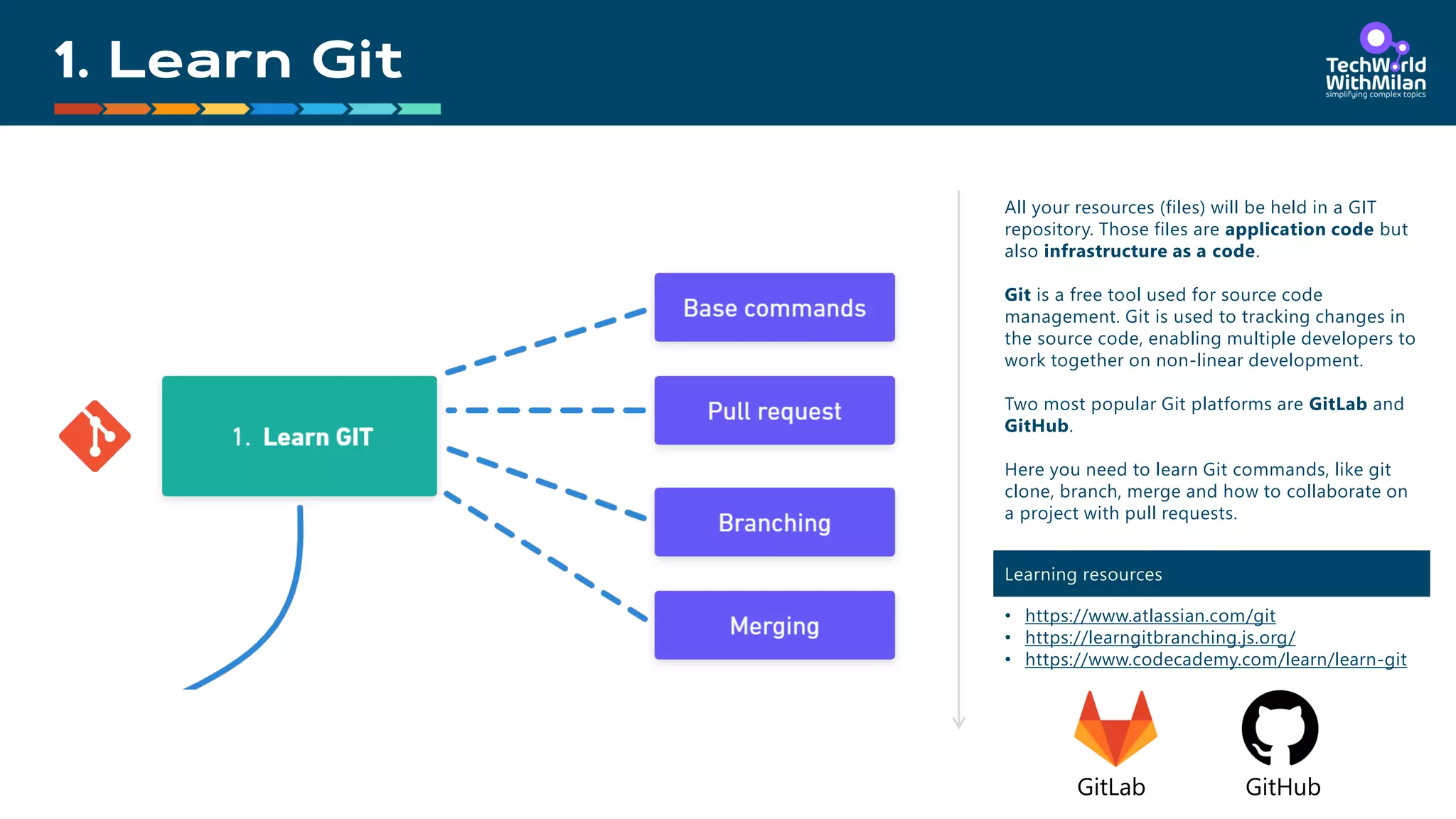 DevOps-Roadmap | PDF
