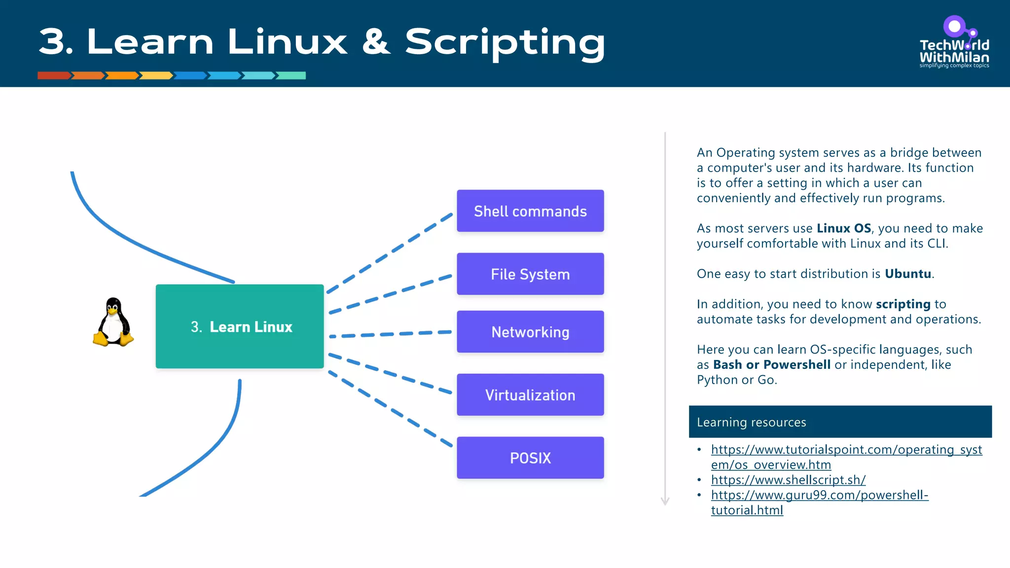DevOps-Roadmap | PDF