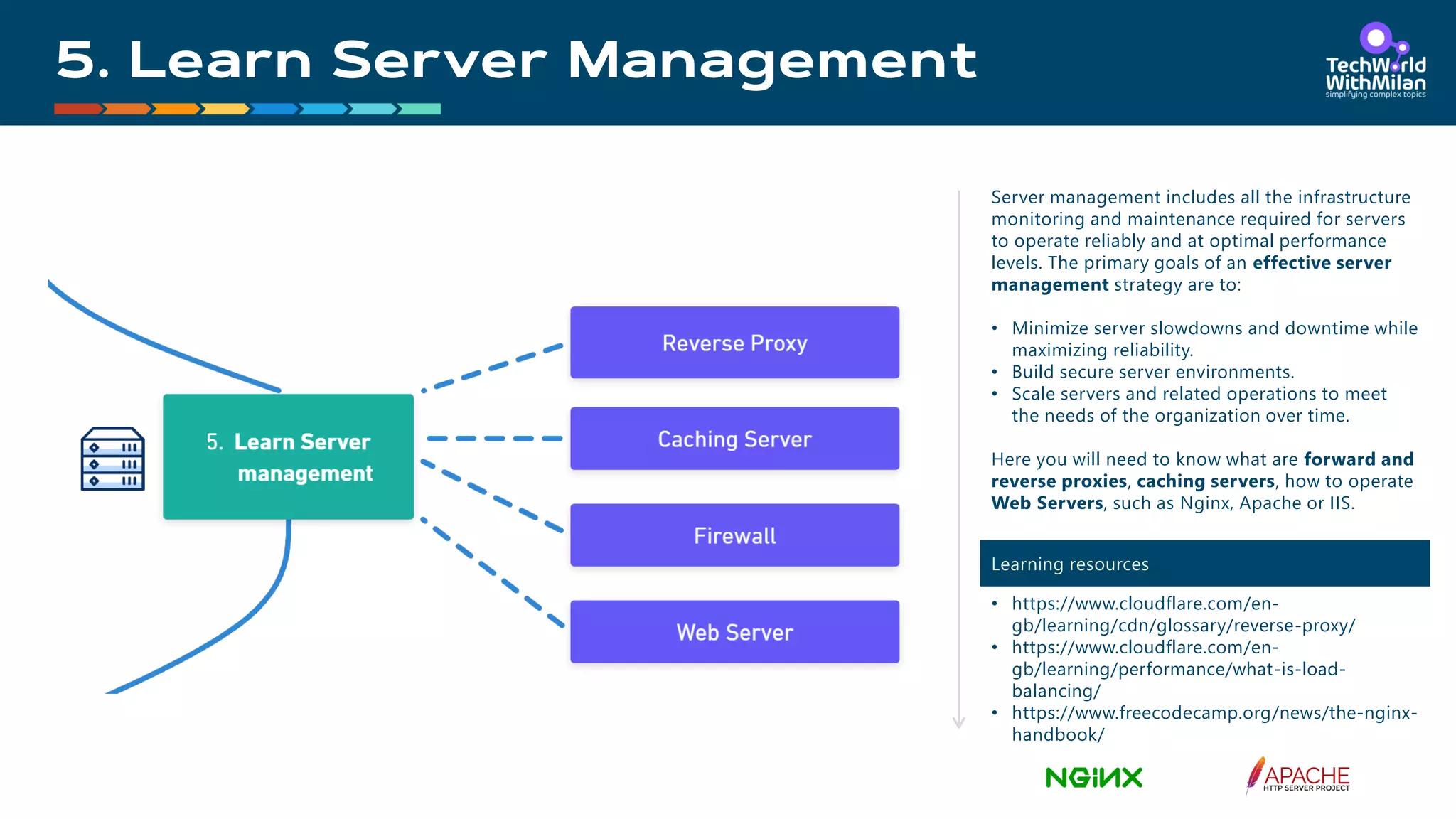 DevOps-Roadmap | PDF