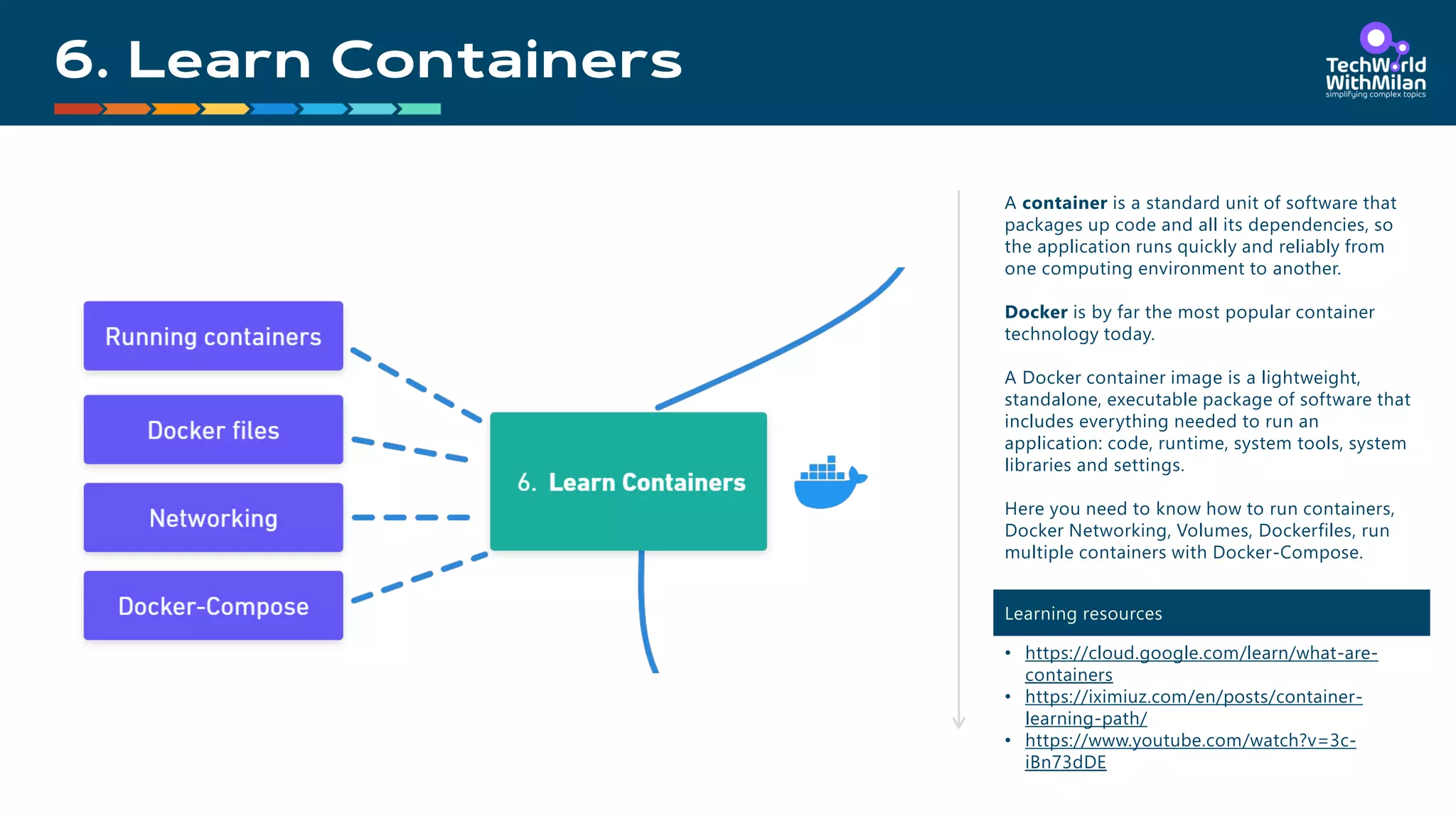 DevOps-Roadmap | PDF