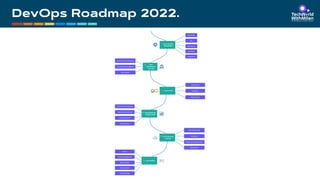 DevOps-Roadmap | PDF