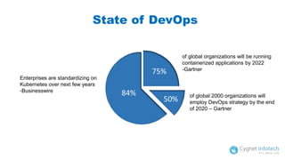 DevOps - The Best Way to Break the Silos | PPT