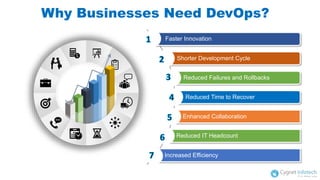 DevOps - The Best Way to Break the Silos | PPT