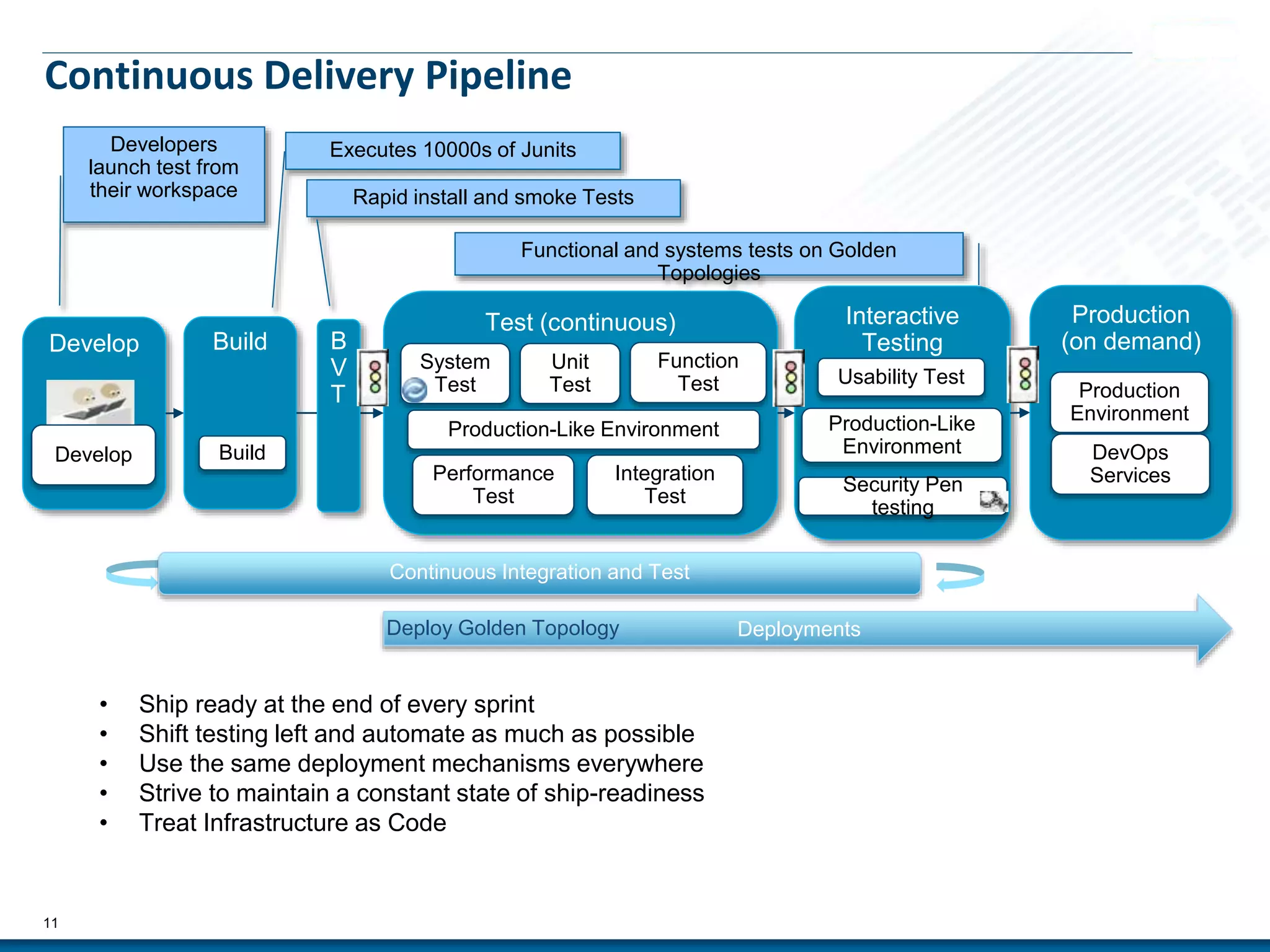 Devops Transformation In The Rational Collaborative Lifecycle