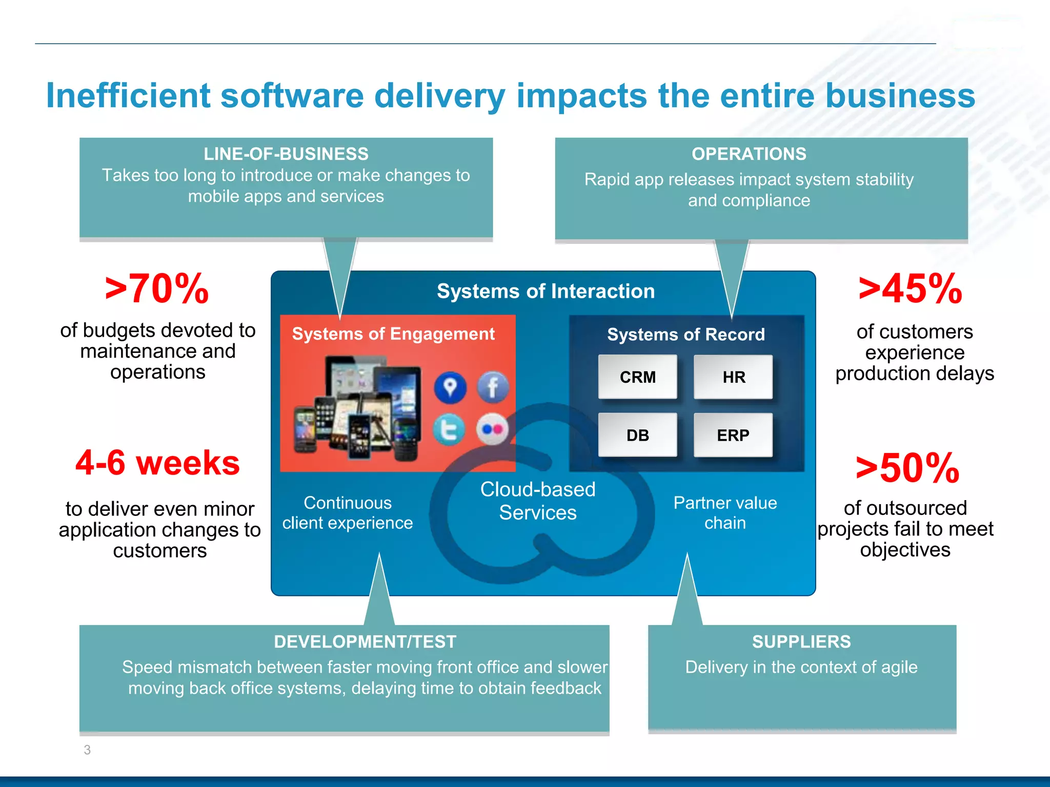 Devops Transformation In The Rational Collaborative Lifecycle