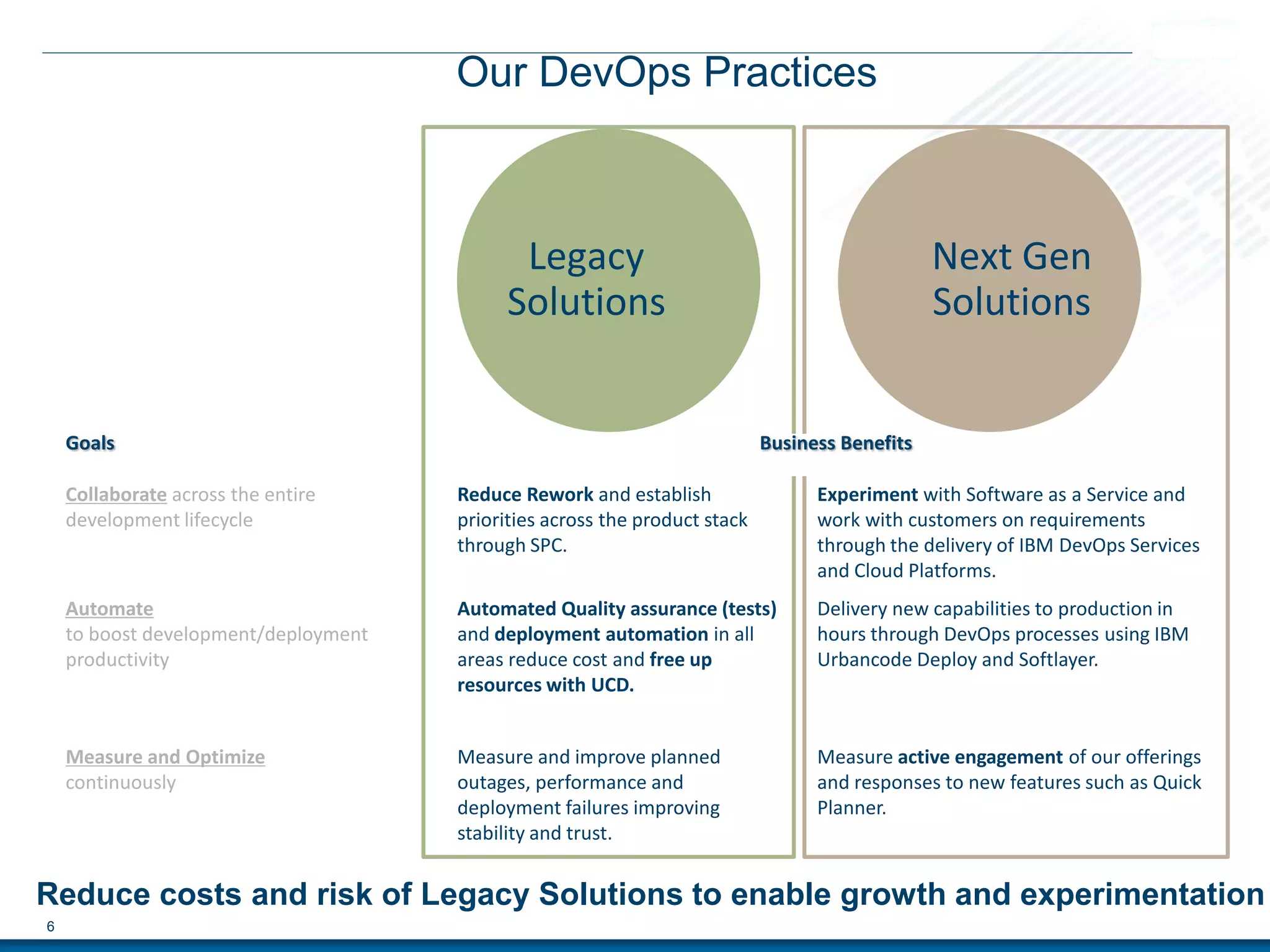 Devops transformation in the Rational Collaborative Lifecycle ...