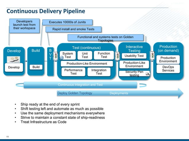 Devops transformation in the Rational Collaborative Lifecycle ...
