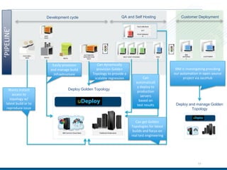 Devops transformation in the Rational Collaborative Lifecycle ...