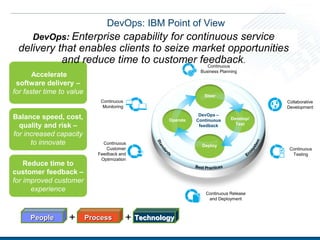 Devops transformation in the Rational Collaborative Lifecycle Organization | PPT