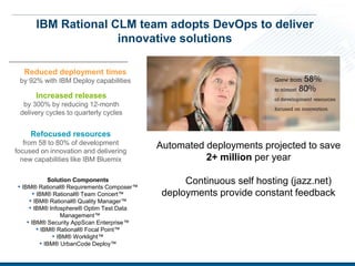 Devops transformation in the Rational Collaborative Lifecycle Organization | PPT