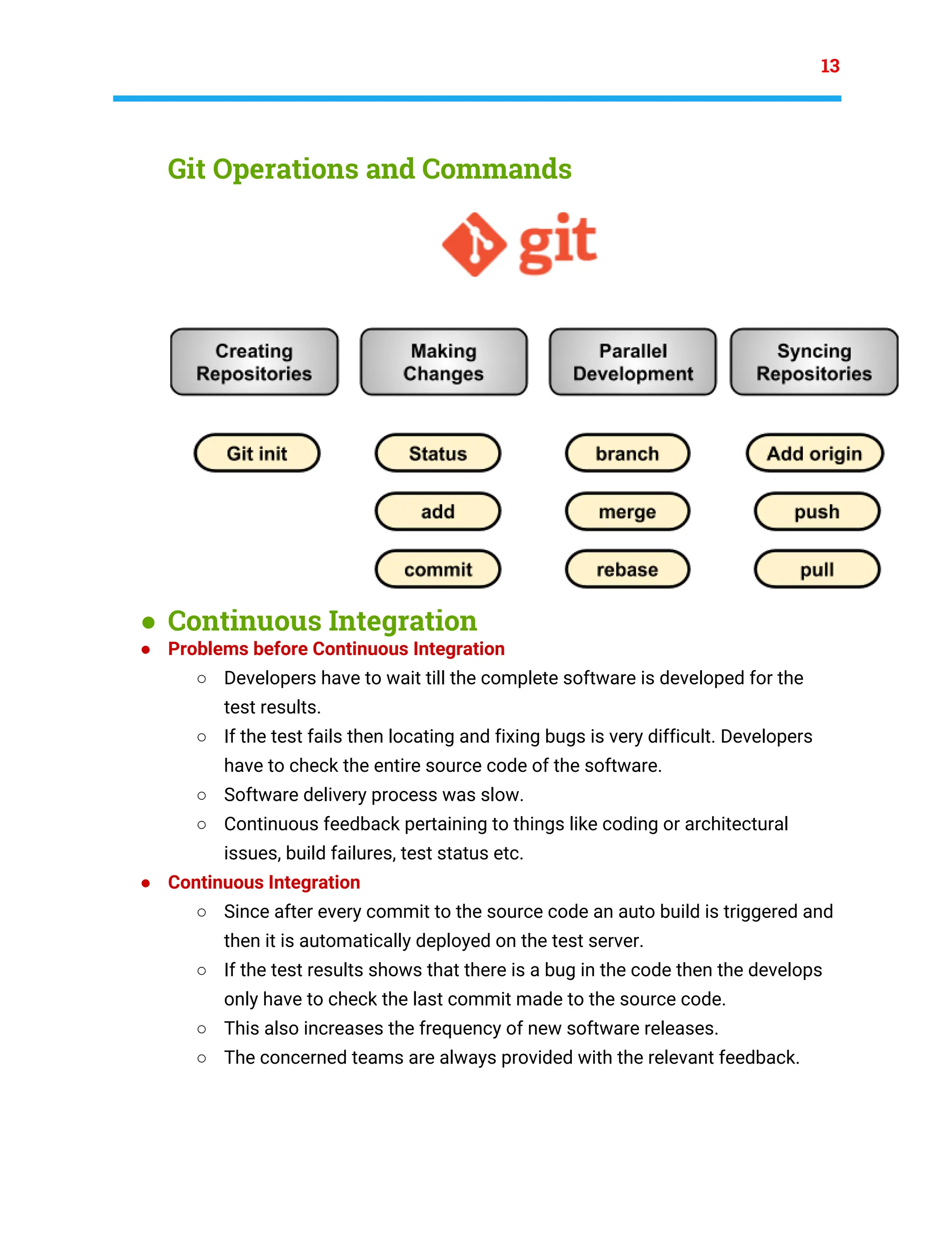 AWS DevOps-Tutorial CHANAKYA SRIYAN DUKKA. | PDF