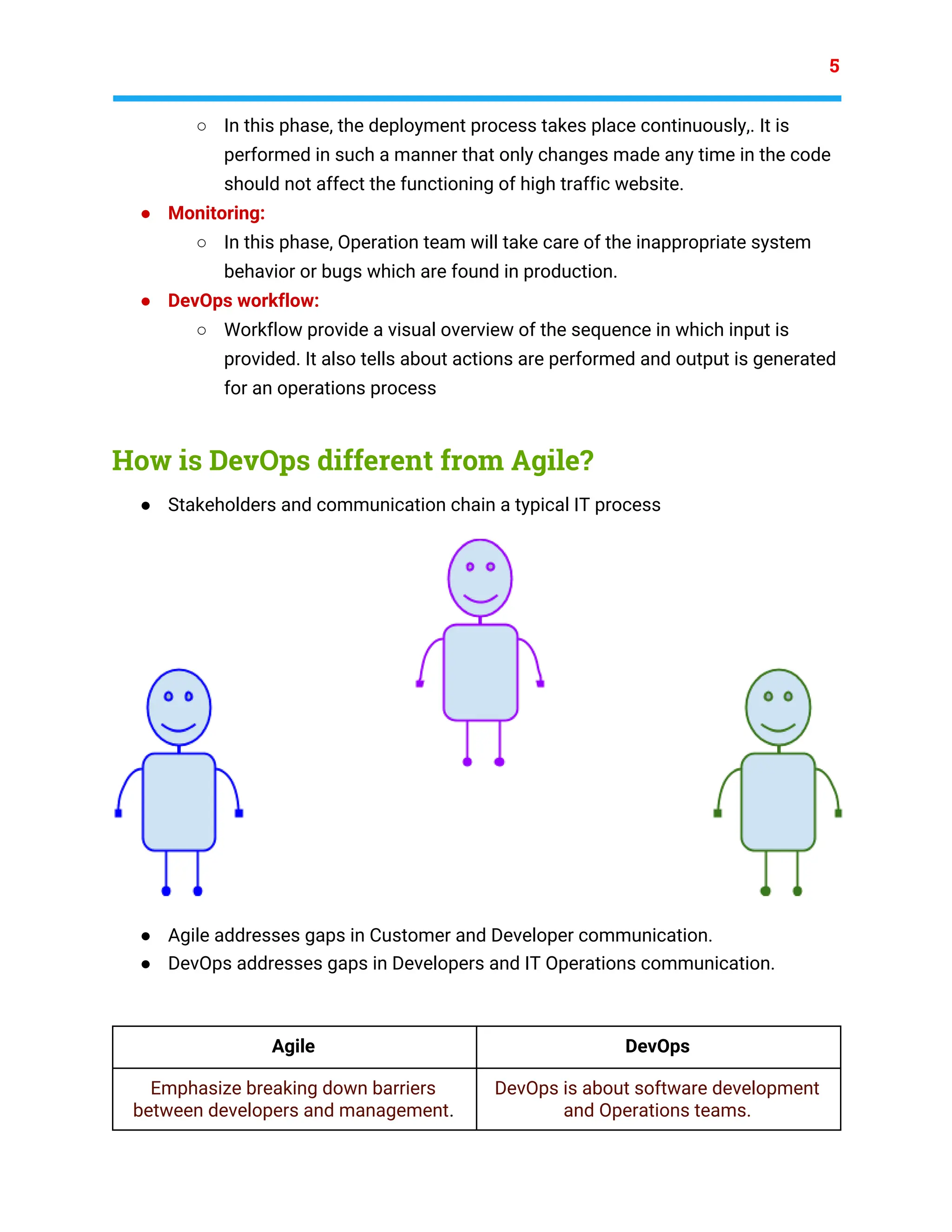 AWS DevOps-Tutorial CHANAKYA SRIYAN DUKKA. | PDF