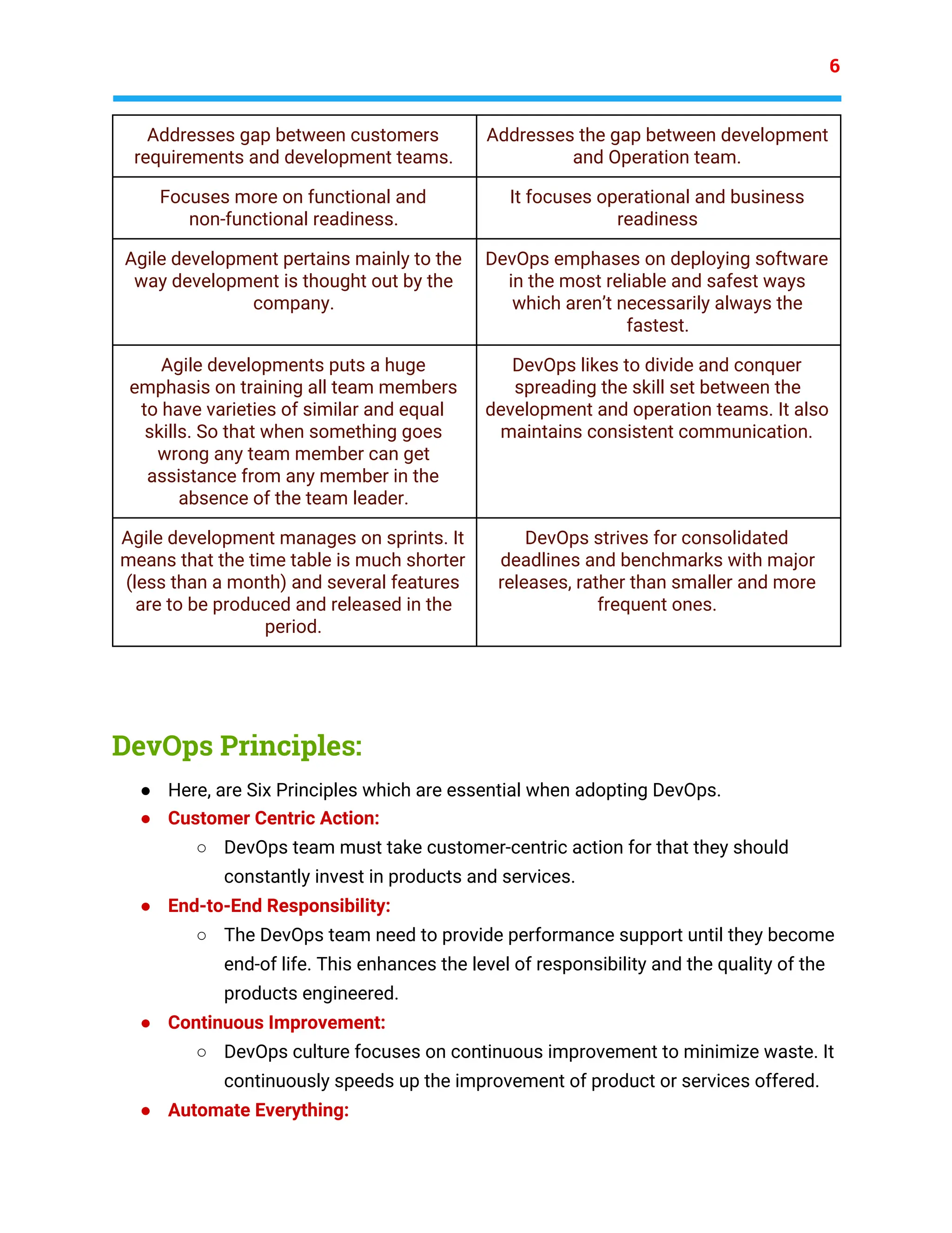 AWS DevOps-Tutorial CHANAKYA SRIYAN DUKKA. | PDF