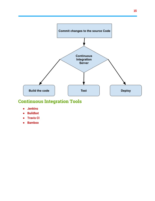 AWS DevOps-Tutorial CHANAKYA SRIYAN DUKKA. | PDF